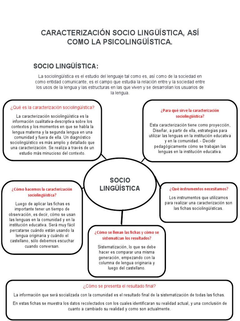 Caracterización Socio Lingüística, Así Como La Psicolingüística | PDF ...