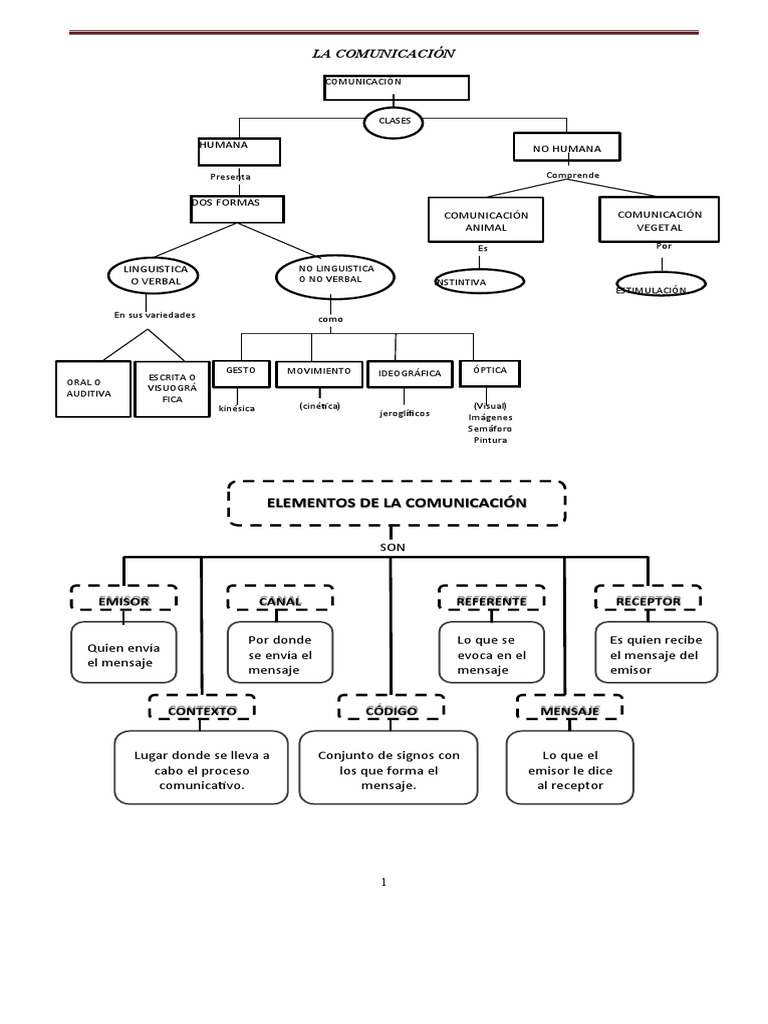 PRACT 01 - LENGUAJE Resuelta | PDF | Comunicación | Lingüística