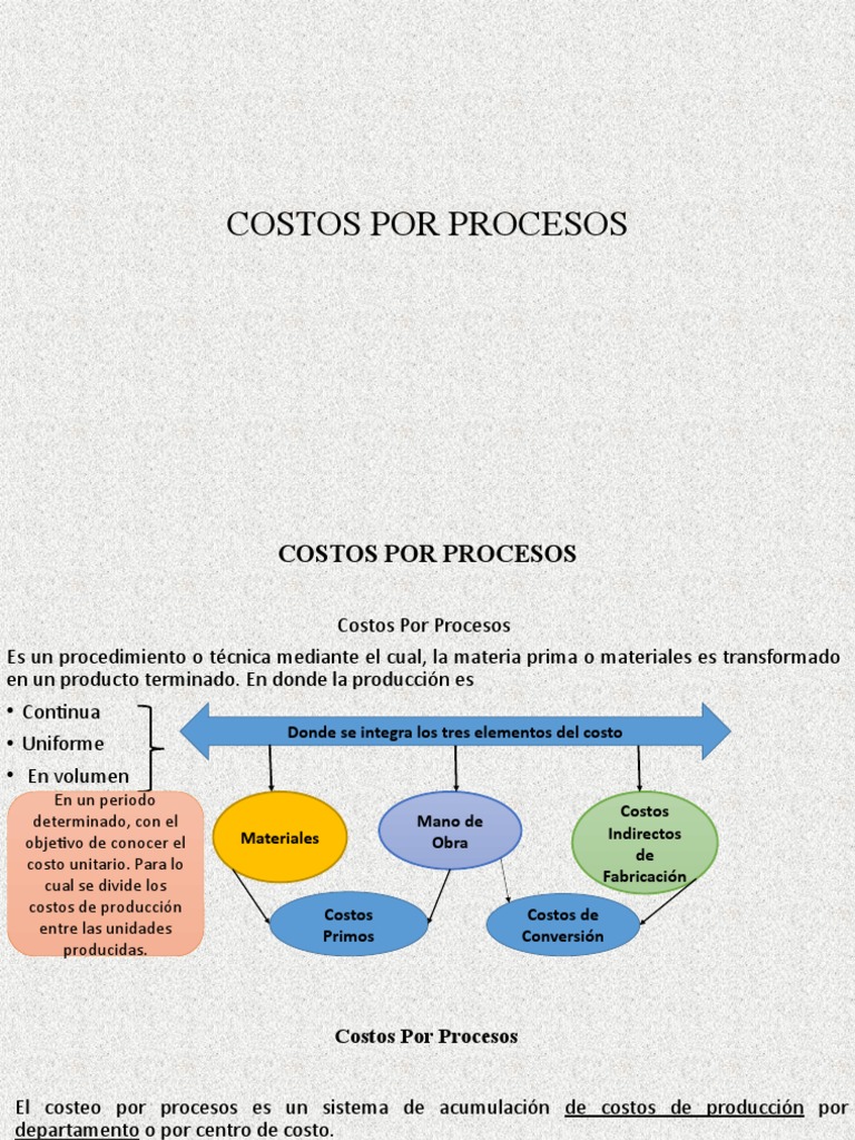 Costos Por Procesos | PDF | Costo | Producción y fabricación