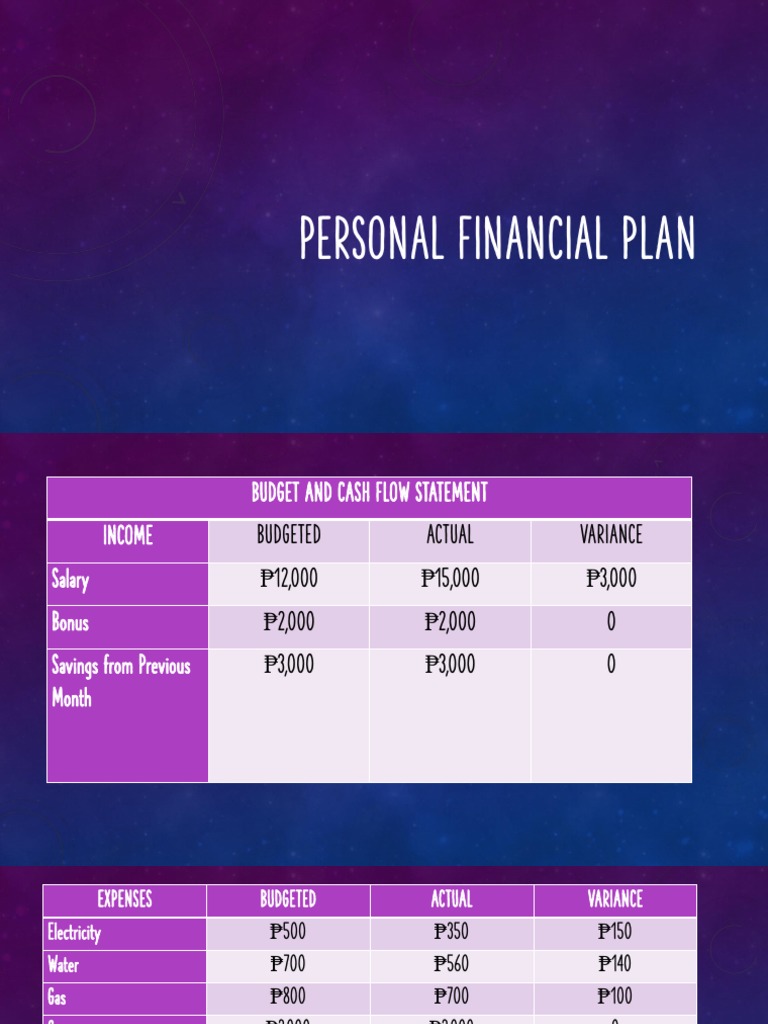 Personal Financial Plan | PDF | Expense | Financial Plan