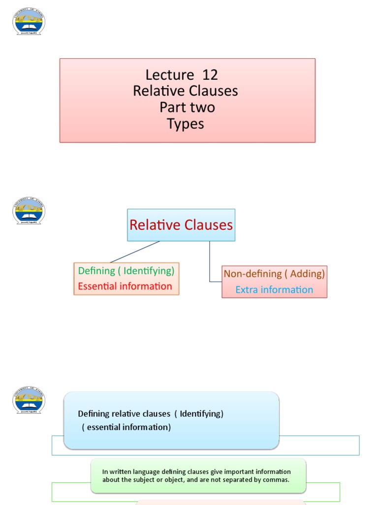 Lecture 12 Relative Clauses (2) | PDF | Grammar | Syntax