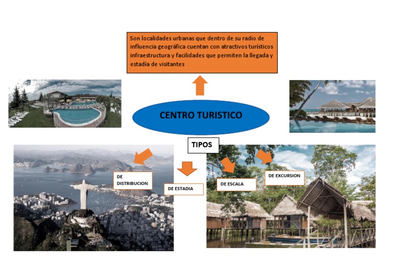 Definición y Tipos de Centros Turísticos | PDF