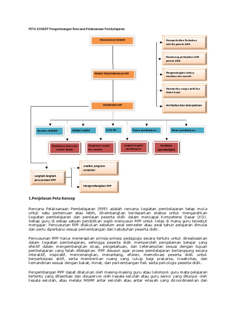 KB 4 PETA KONSEP Pengembangan Rencana Pelaksanaan Pembelajaran | PDF | Karier & Perkembangan | Seni