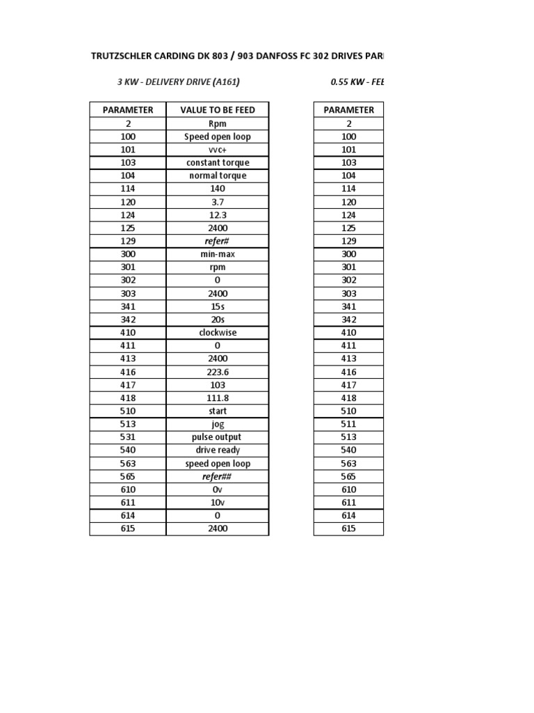 Danfoss FC 302 Parameter Details | PDF | Mechanical Engineering | Machines
