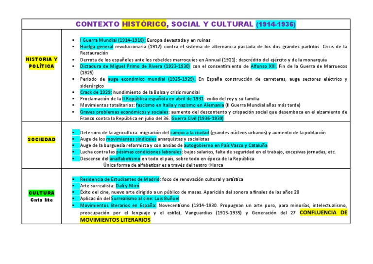 ESQUEMA CONTEXTO histórico, social y cultural | PDF | España