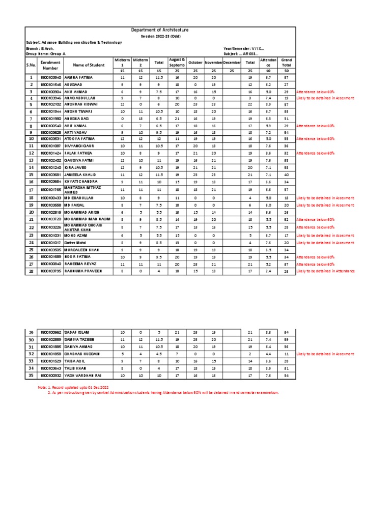 Fall 2022 Student Performance and Attendance Record for Advanced ...