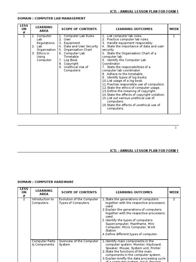 Ictl-Alp Form 1 | Download Free PDF | Computer Data Storage | Operating ...