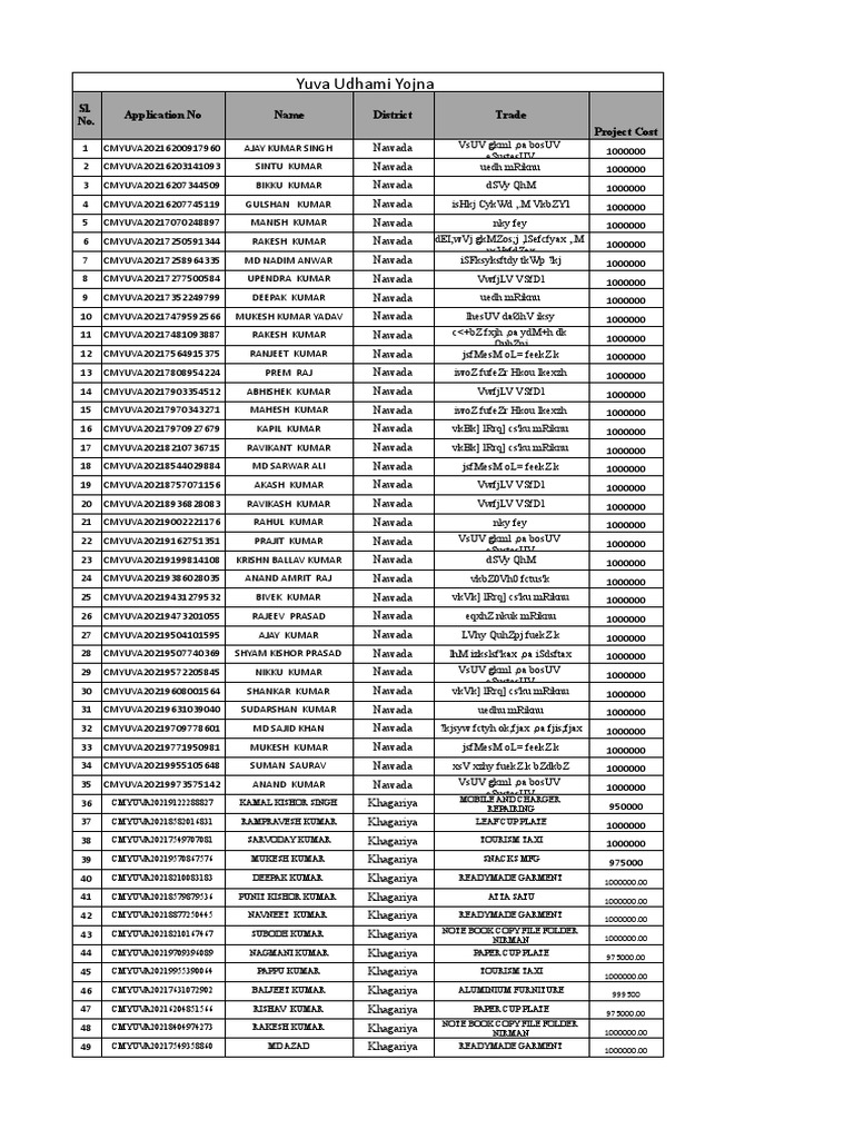 Yuva Udyami Yojna | PDF