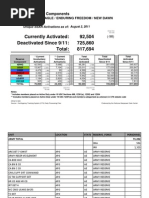 Dat Zip Zone Directory | PDF | Zip Code | Western United States