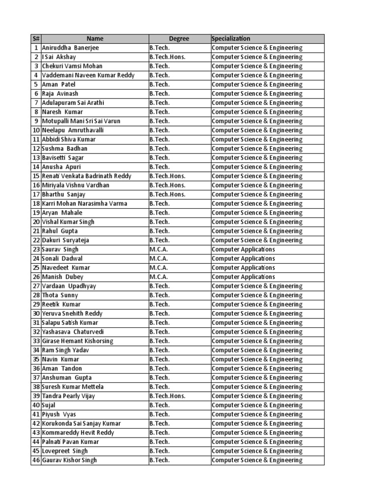 Shortlisted LPU Infoobjects | PDF | Engineering | Computing