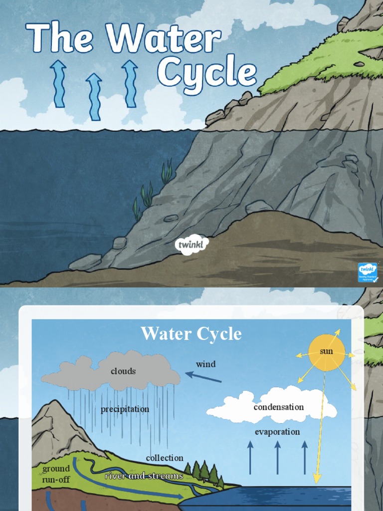 Water Cycle Diagram Powerpoint | PDF