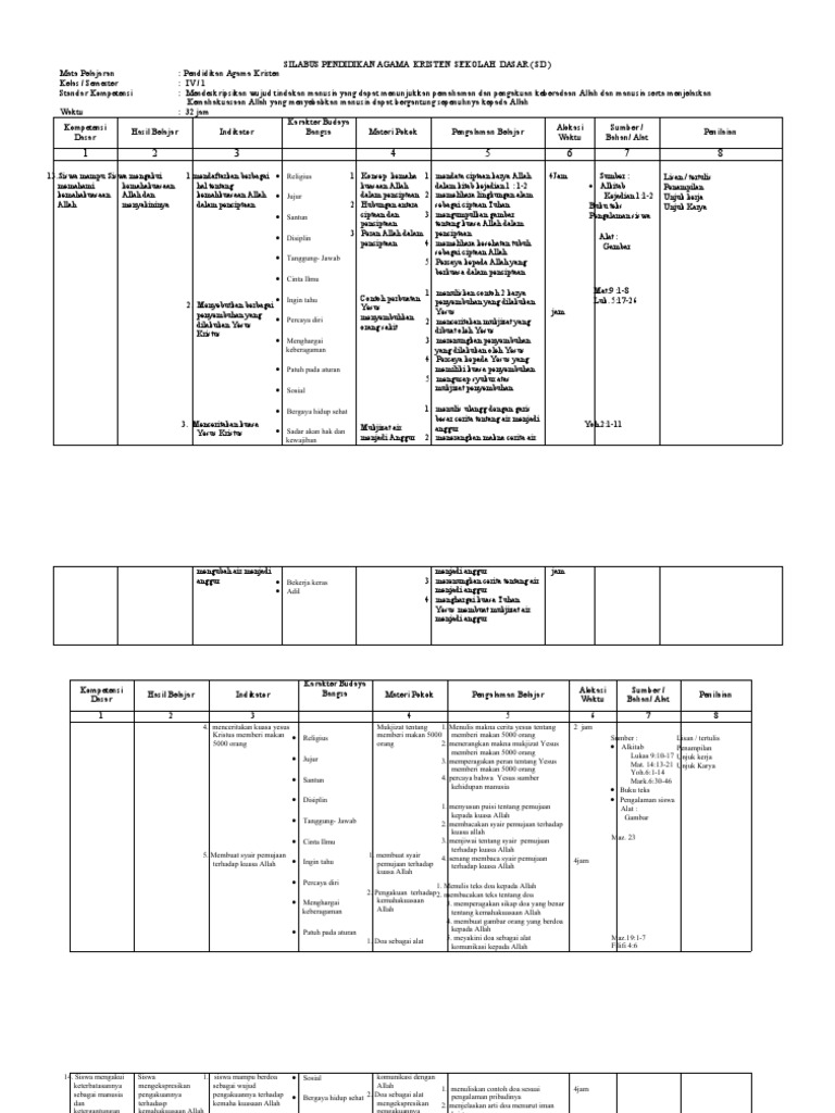 Silabus Pendidikan Agama Kristen Sekolah Dasar | PDF
