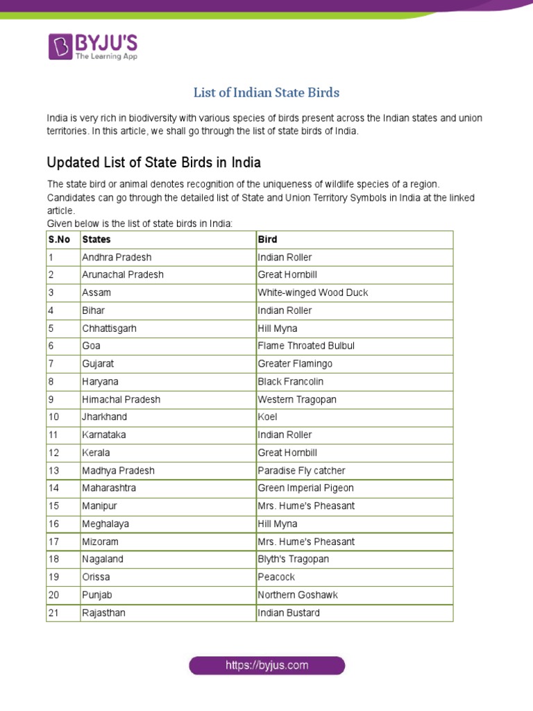 List of Indian State Birds | PDF | Fauna Of South Asia | Ornithology