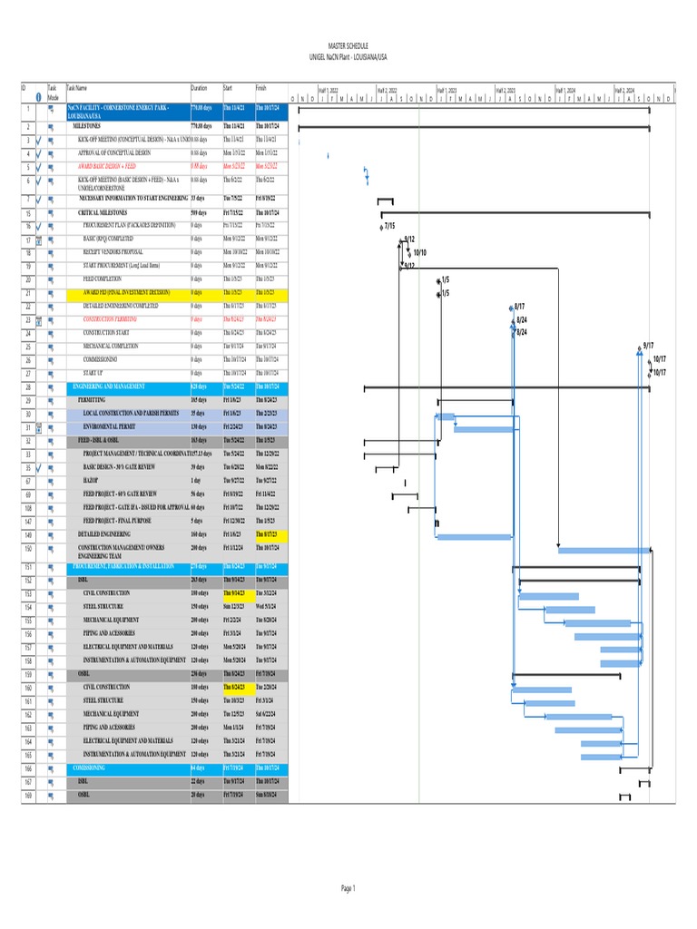 Master Preliminary Schedule - 11-10-2022 | Download Free PDF | Engineering