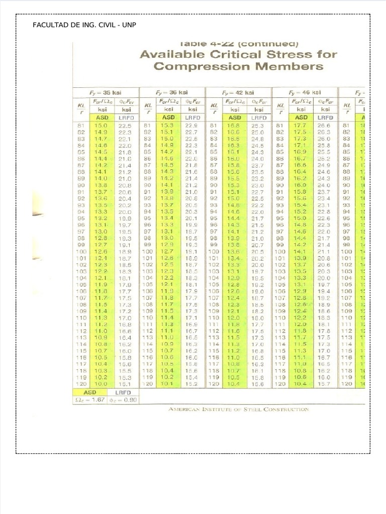 Tablas Del Aisc | PDF