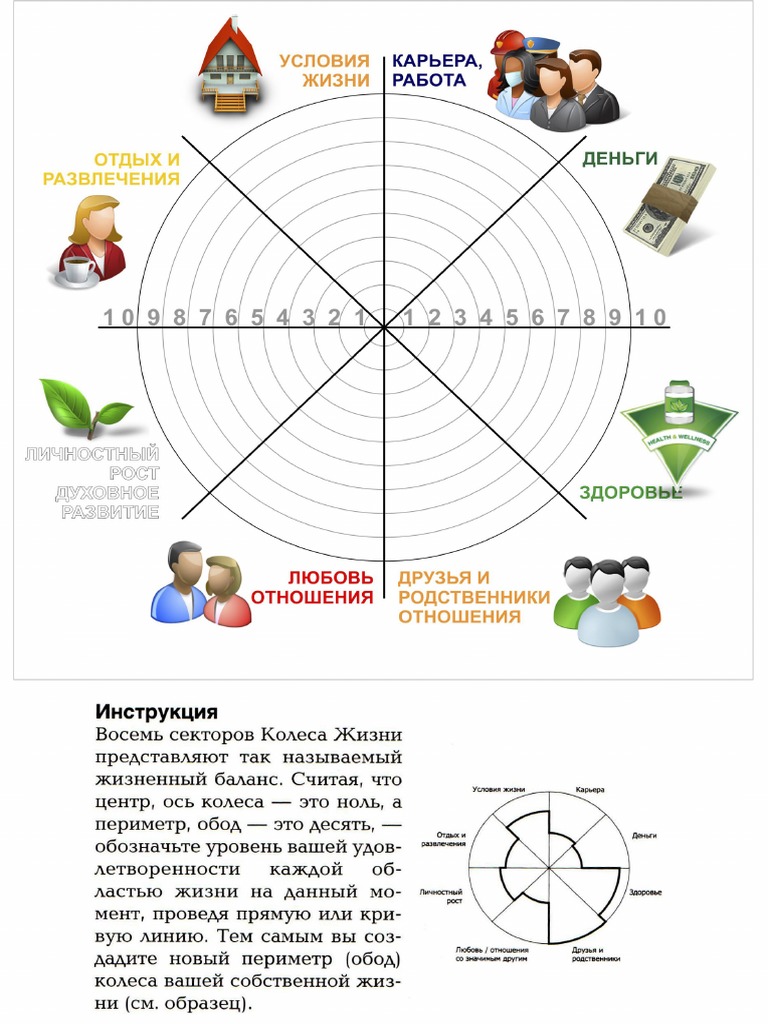 Koleso Balansa | PDF