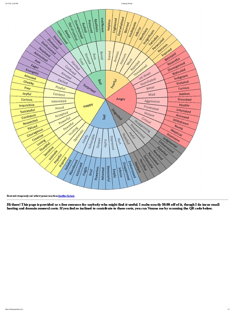 Feelings Wheel | PDF