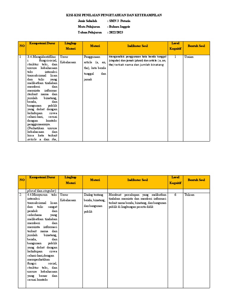 Kisi-Kisi, Instrumen Dan Rubrik Penilaian | PDF