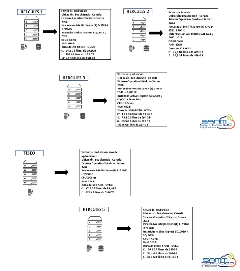 Server SAMM SERVICIOS | PDF | Datos | Bienes manufacturados
