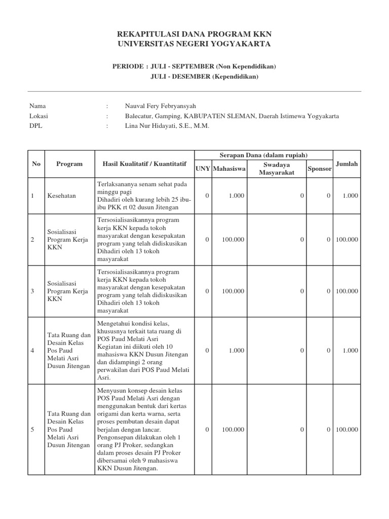 SIKKN - Rekapitulasi Dana Kegiatan KKN Nauval Fery Febryansyah | PDF