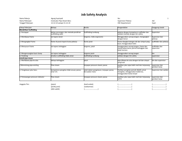JSA Pemasangan Scaffolding dan Pipa | PDF