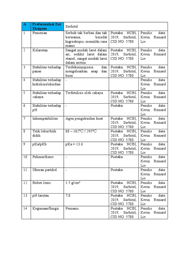 Preformulasi Emulsi Parafin Kel 1 Shift C | PDF