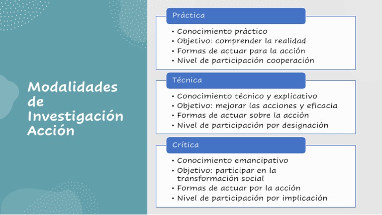 Modalidades de Investigación Acción | PDF