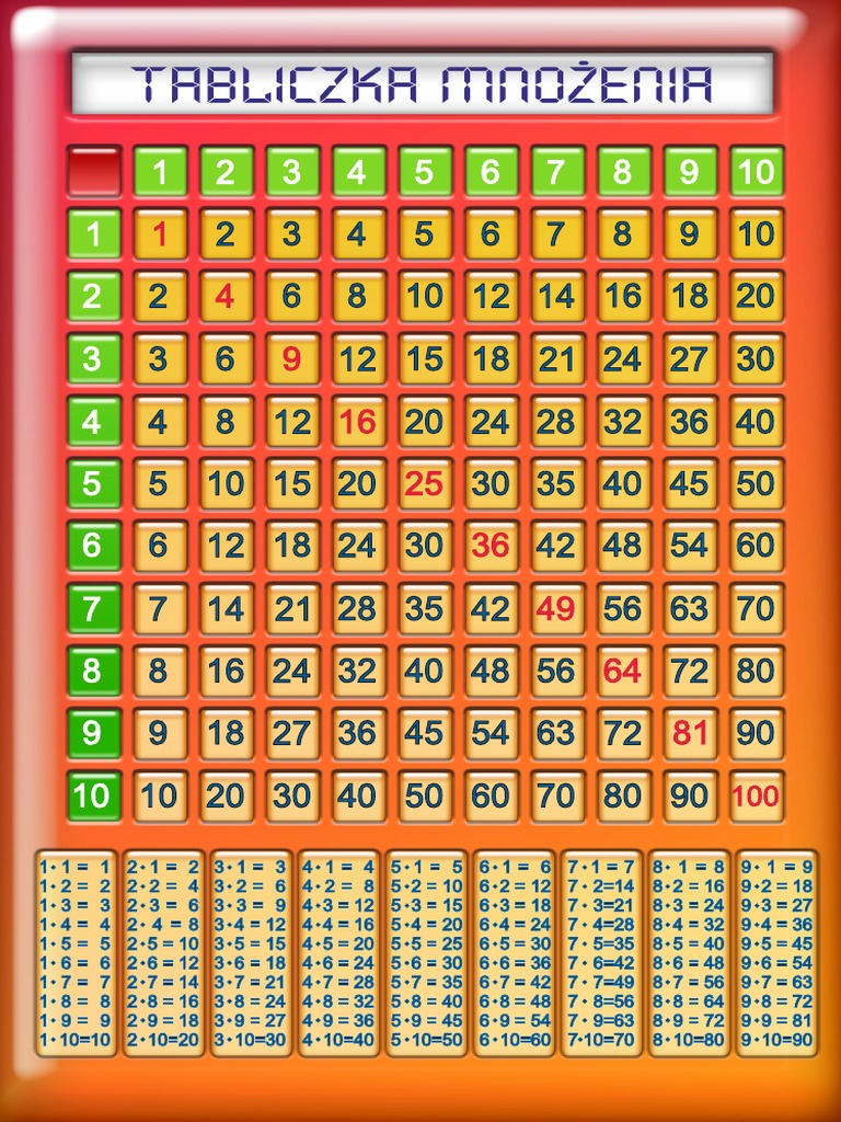 Tabliczka Mnożenia | PDF