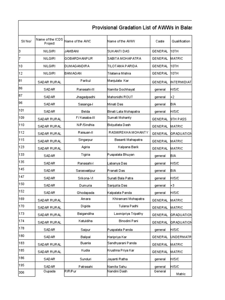 AWW Gradation List FINAL | PDF | Drama Television Series | Crime ...
