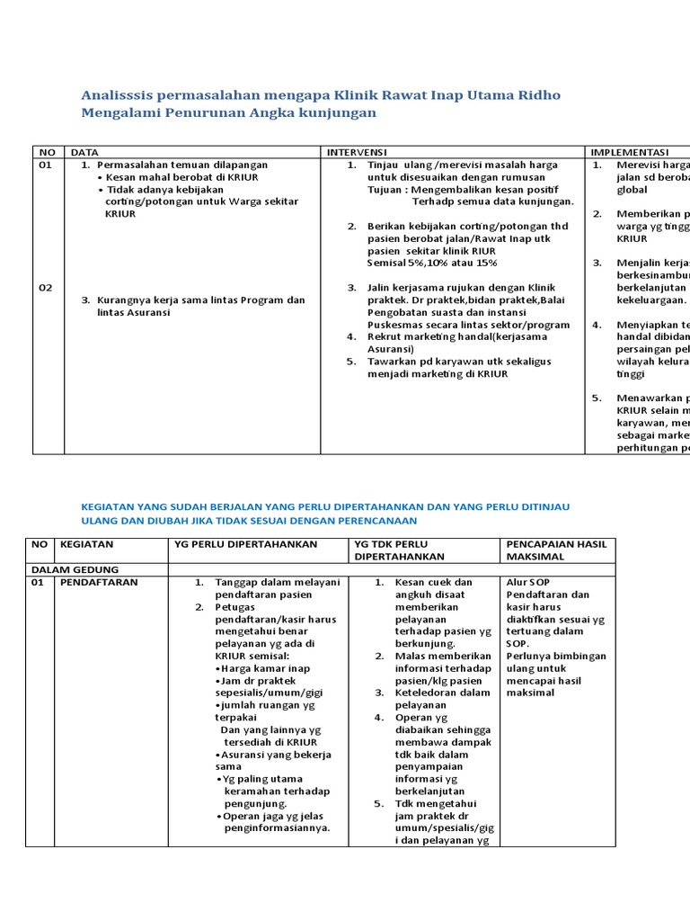 Program Kerja Klinik Rawat Inap Utama Ridho Tahun 2014 | PDF