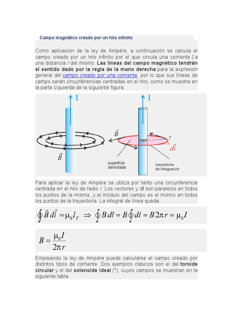Campo Magnético Creado Por Un Hilo Infinito | PDF | Ciencia y matemáticas | Tecnología