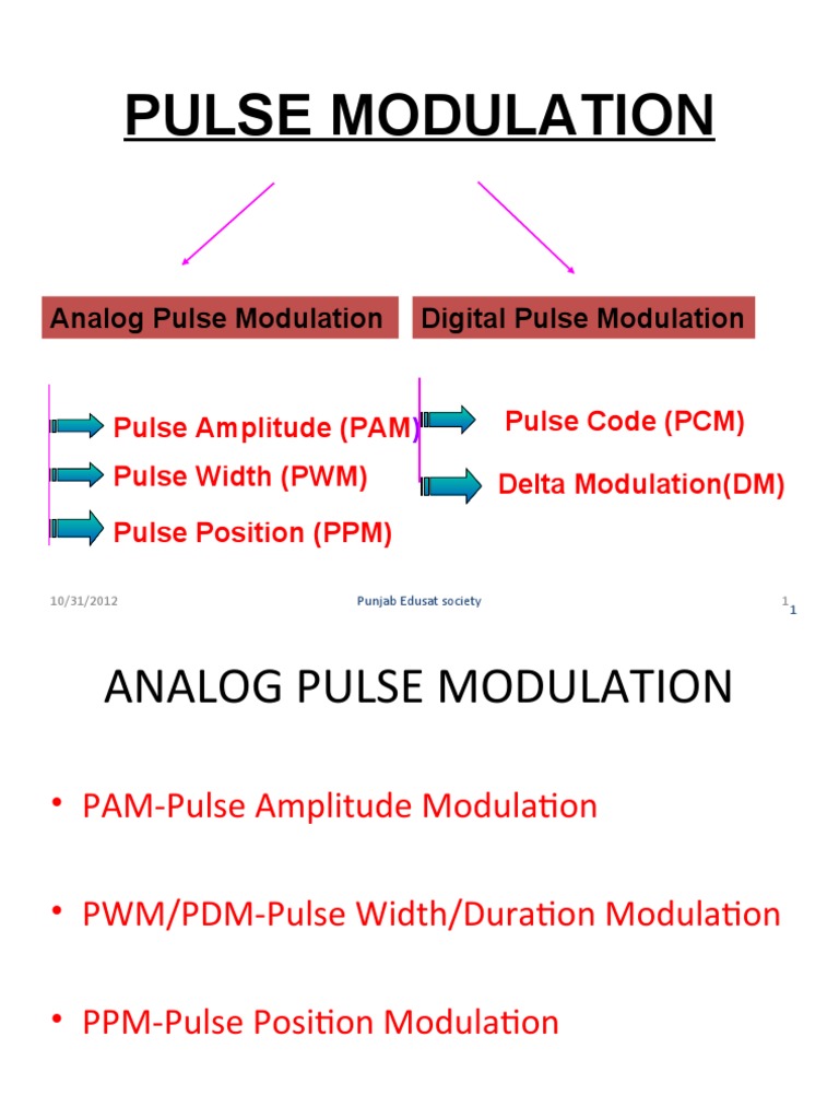Unit Iii-1 | PDF | Signal To Noise Ratio | Modulation