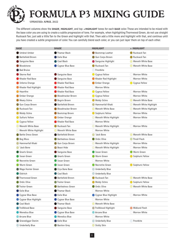P3 Mixing Guide Web - 2022 - v1 | PDF | Brown | Color