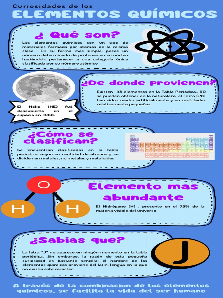 Infografia de Los Elementos Quimicos | PDF