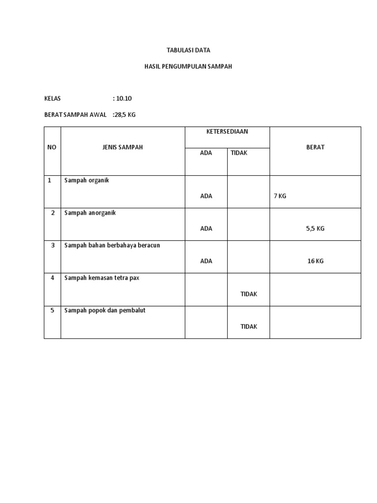 Tabulasi Data A.1.1 | PDF