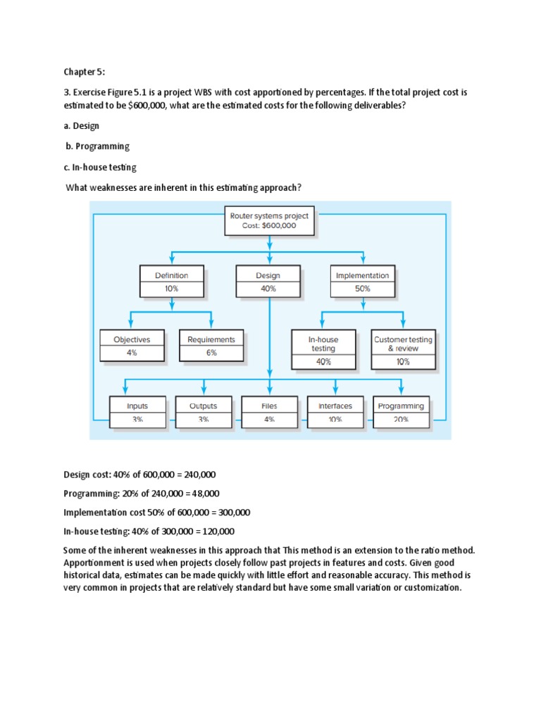Assignment Ch5 | PDF | Business