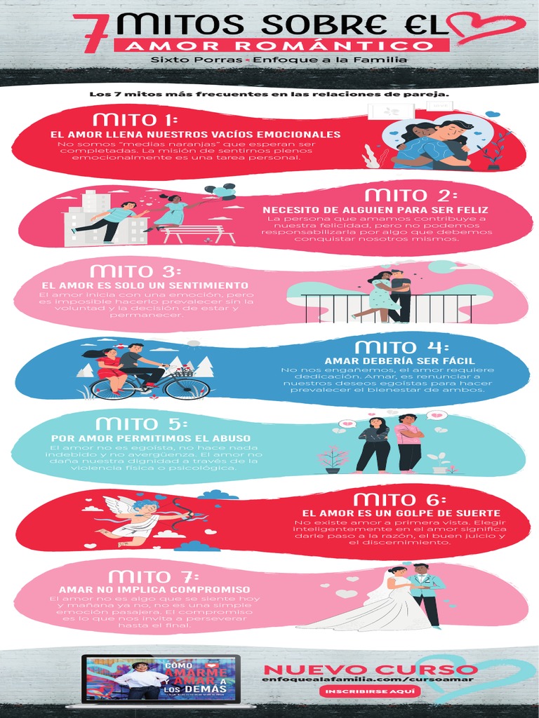 Infografía 7 Mitos F | PDF | Crecimiento personal y profesional ...