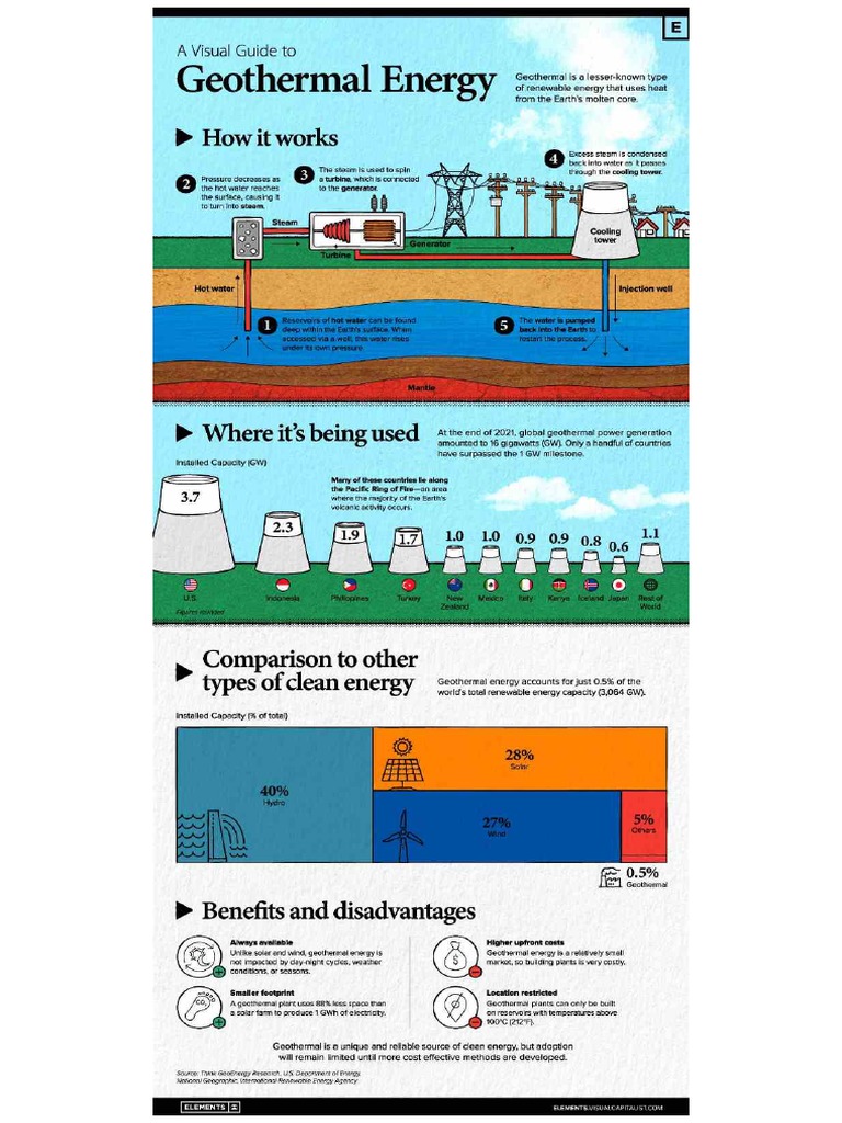 Geothermal Energy Infographic | PDF