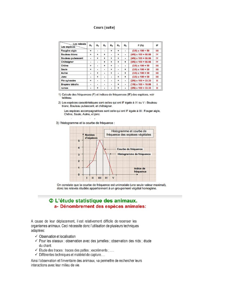 Cours TCSF (Suite) | PDF