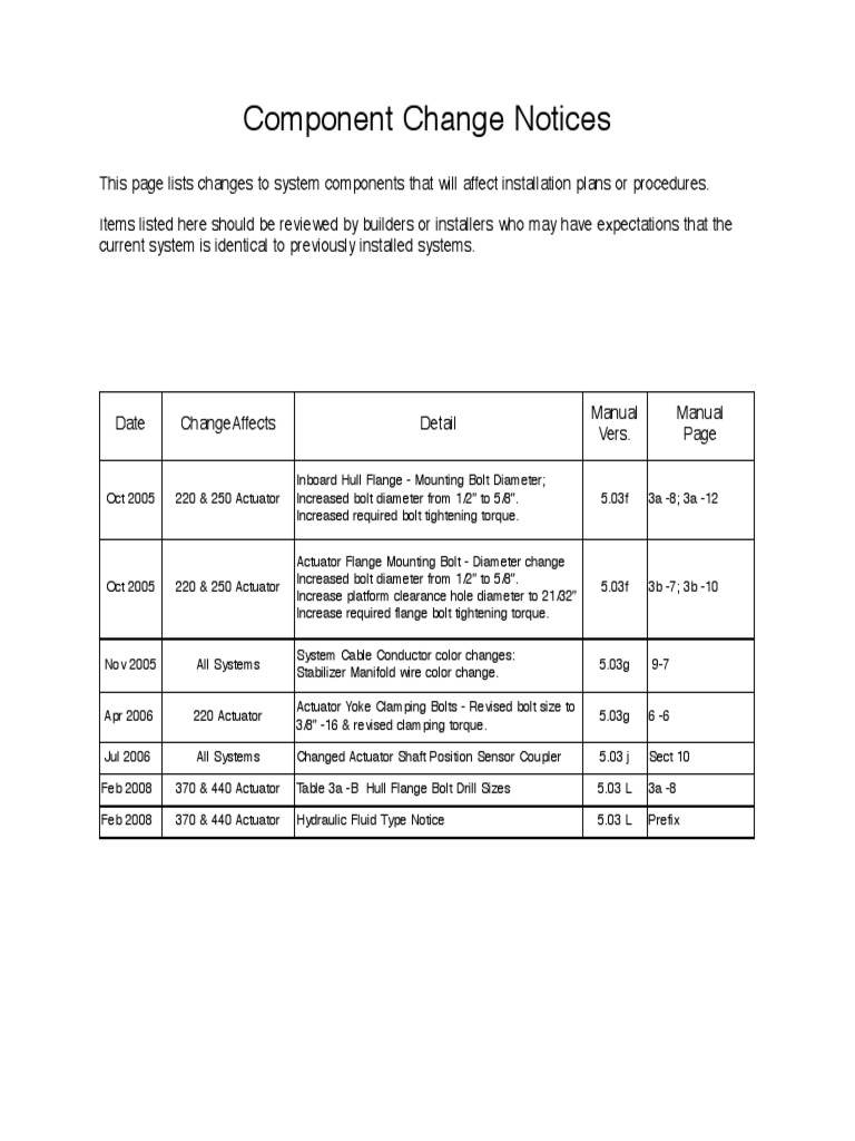 TRAC Stabiliser Install & Operators Manual - Golden Arrow Marine | PDF ...