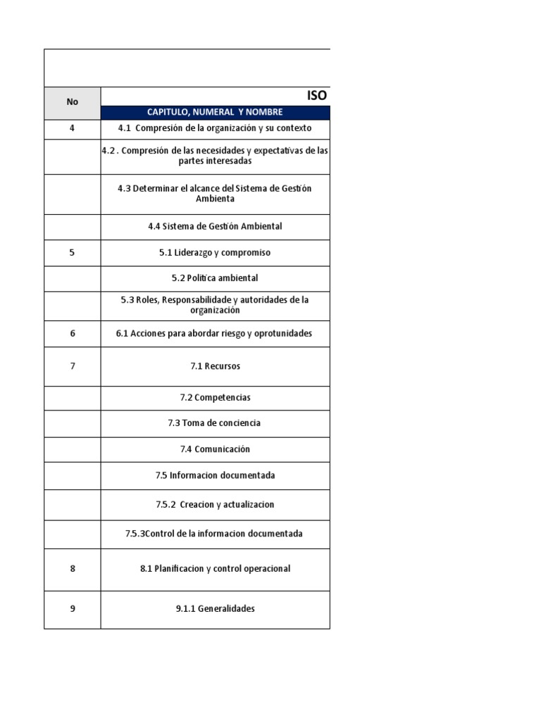 Matriz de Integracion y Cumplimiento | PDF | Planificación | Auditoría