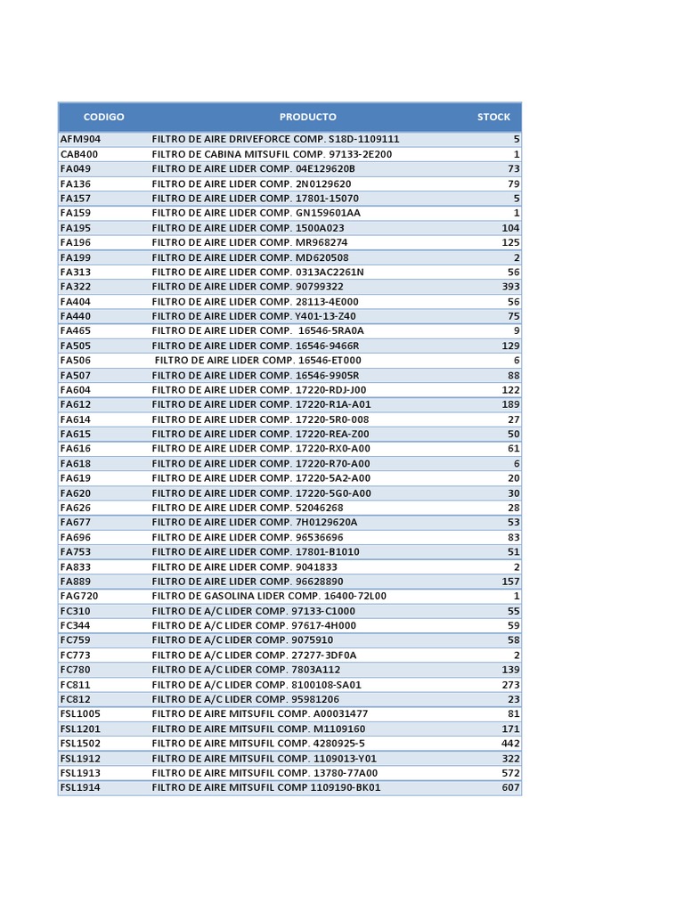 Report e Stock Product | PDF