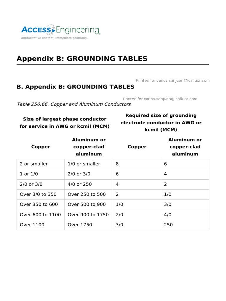 Appendix B Grounding Tables | PDF | Electric Power | Manufactured Goods