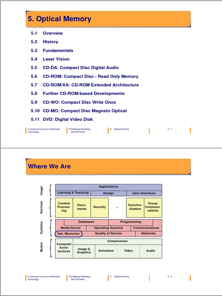 Optical Memory: Where We Are | PDF | Cd Rom | Compact Disc