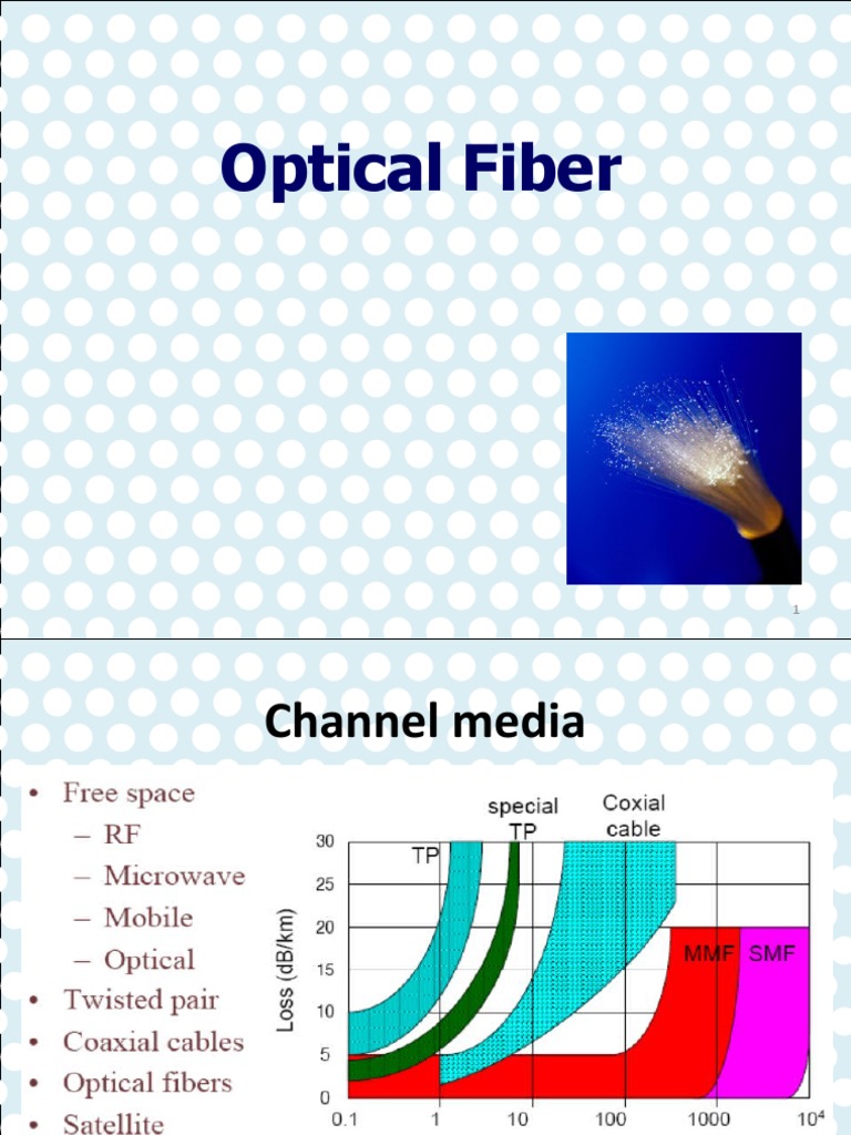 An Overview of Optical Fibers: Materials, Types, Applications ...