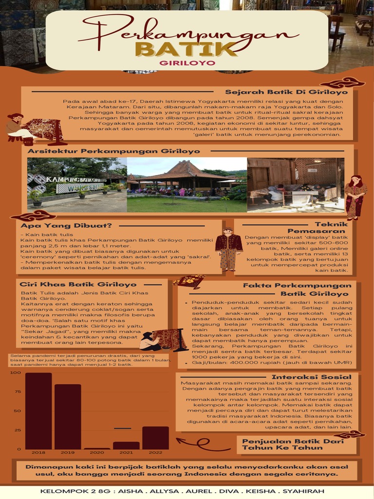 Infografis Perkampungan Batik | PDF