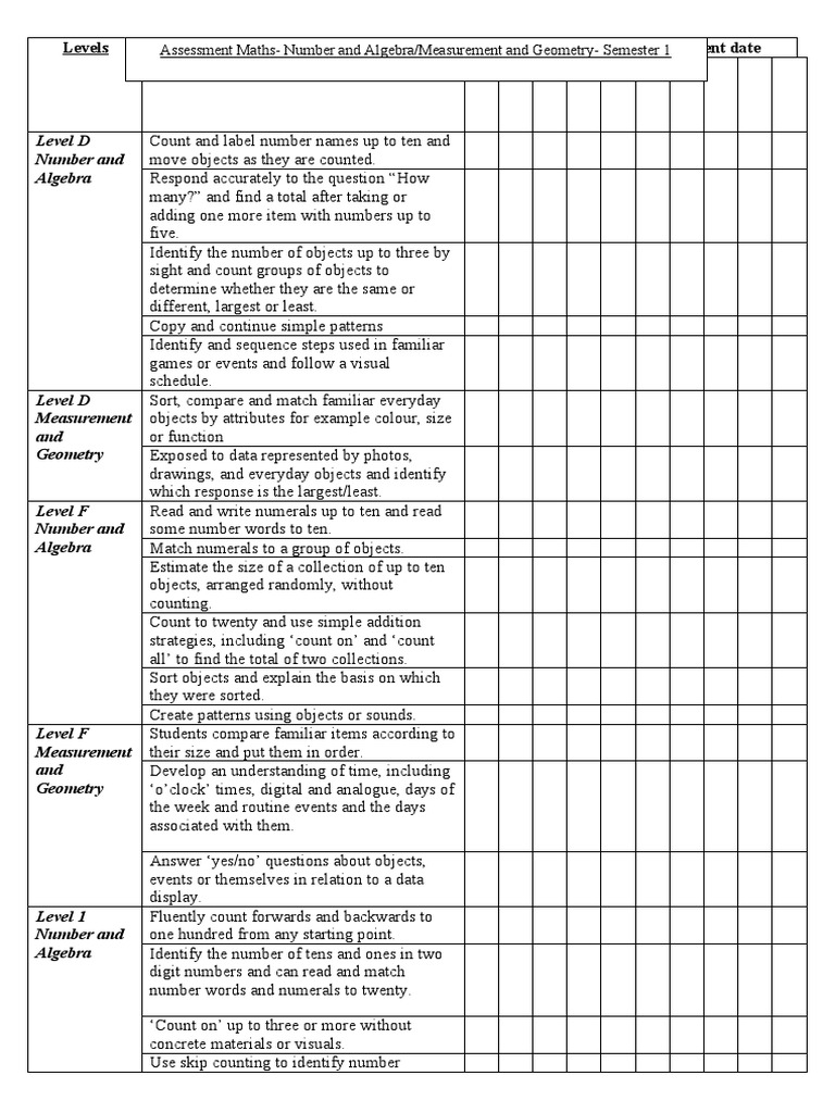 SP 2 2019 Vic Curric Assessment Checklist Maths D-1 | PDF | Time | Numbers