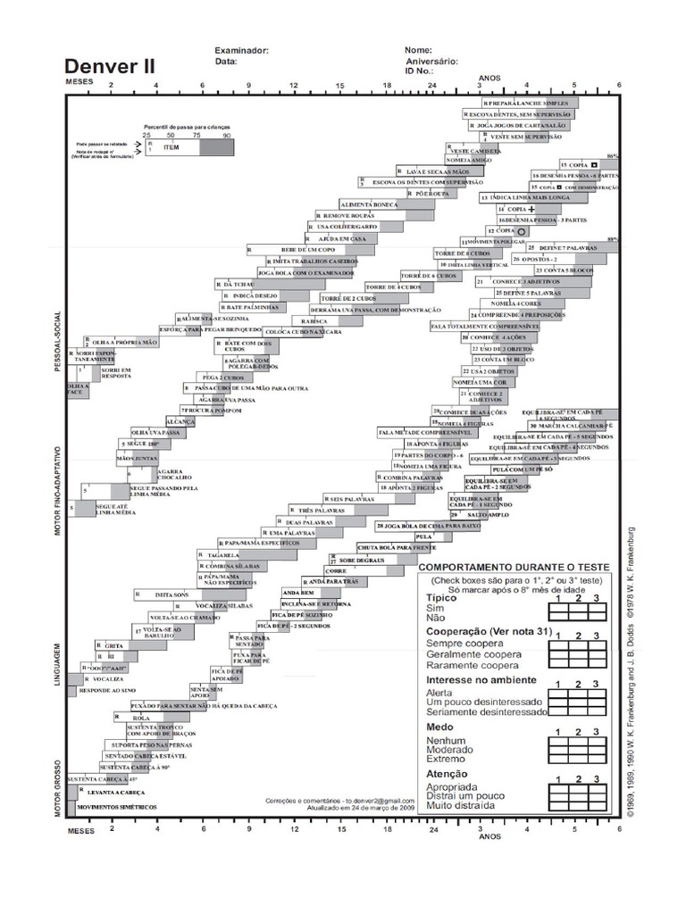 Ficha Registro DENVER II | PDF