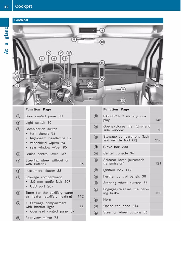 Mercedes Sprinter Cockpit Overview | PDF
