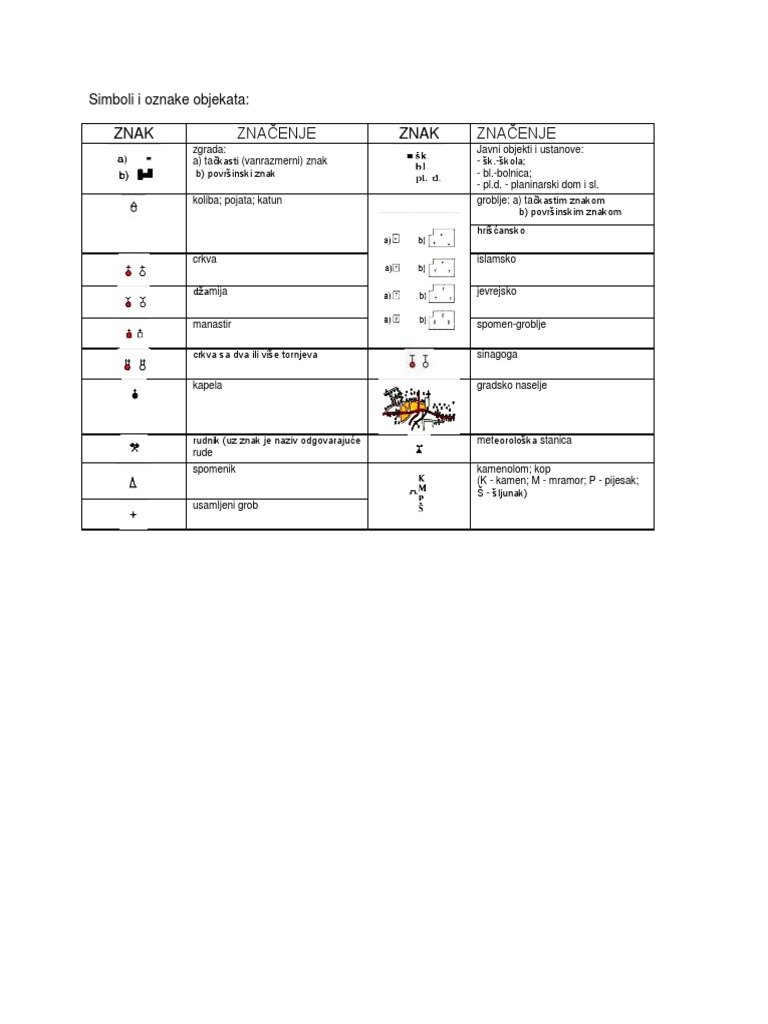 Topografske Oznake I Simboli | PDF